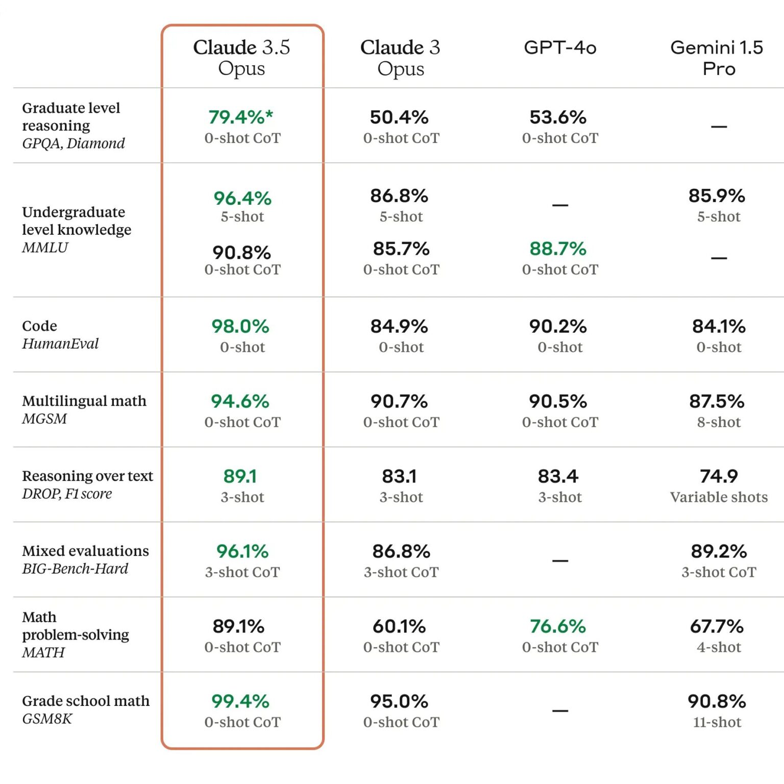 When Will Claude 3.5 Opus Be Released? What to Expect from Anthropic’s ...